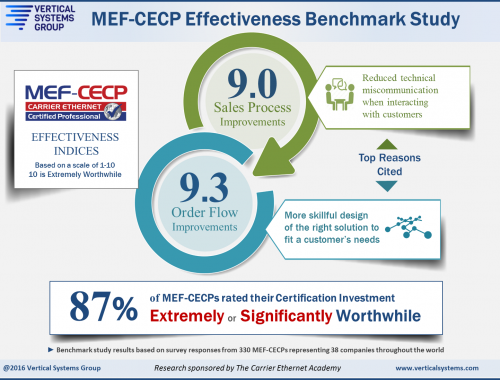 Research Results: MEF-CECP Effectiveness Benchmark Study - Vertical ...