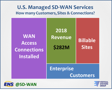 sd-wan-infographic-2018 - Vertical Systems Group