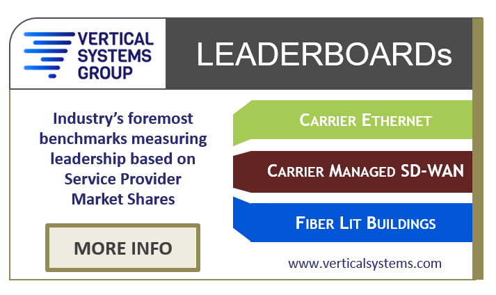 LEADERBOARDs Ranked Market Shares | Vertical Systems Group