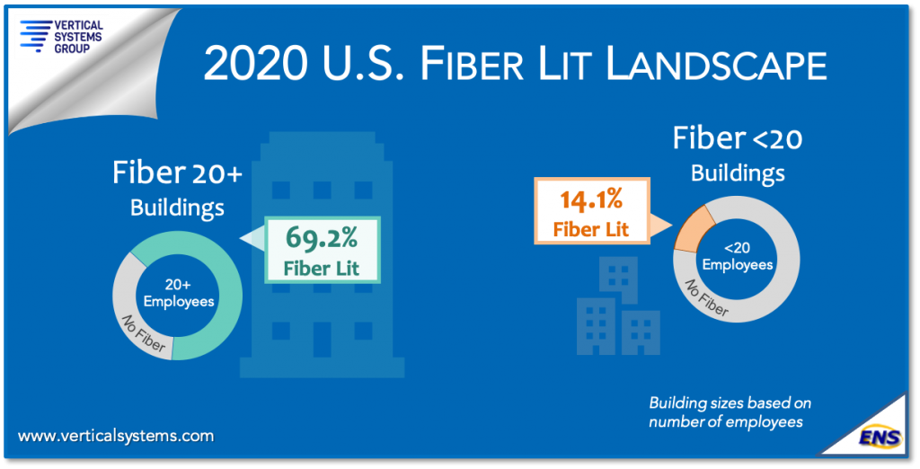 STATFlash: 2020 U.S. Business Fiber Availability - Vertical Systems Group