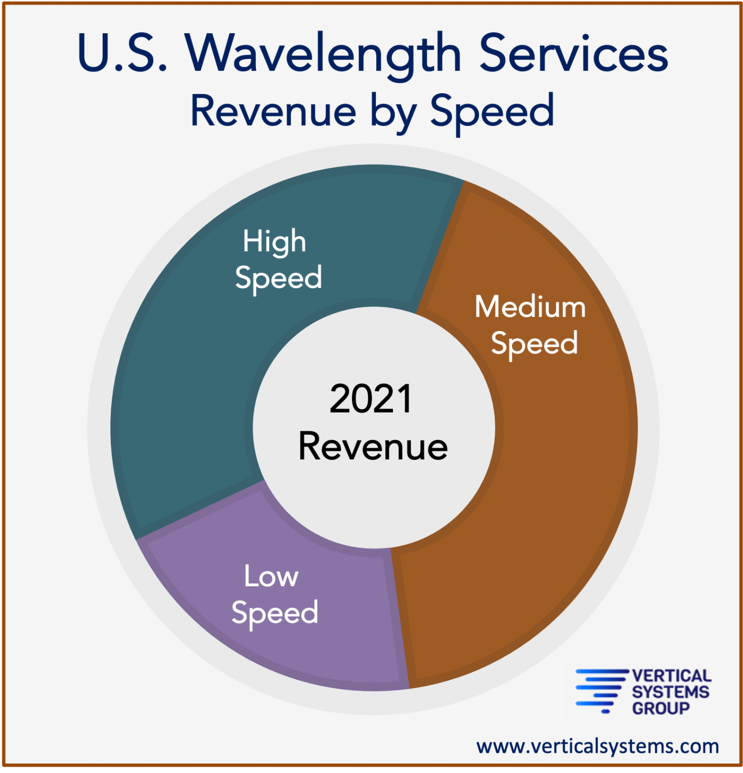 Home - Vertical Systems Group