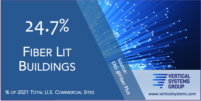 STATFlash: U.S. Business Fiber Reaches 1.3 Million Buildings in 2021 ...
