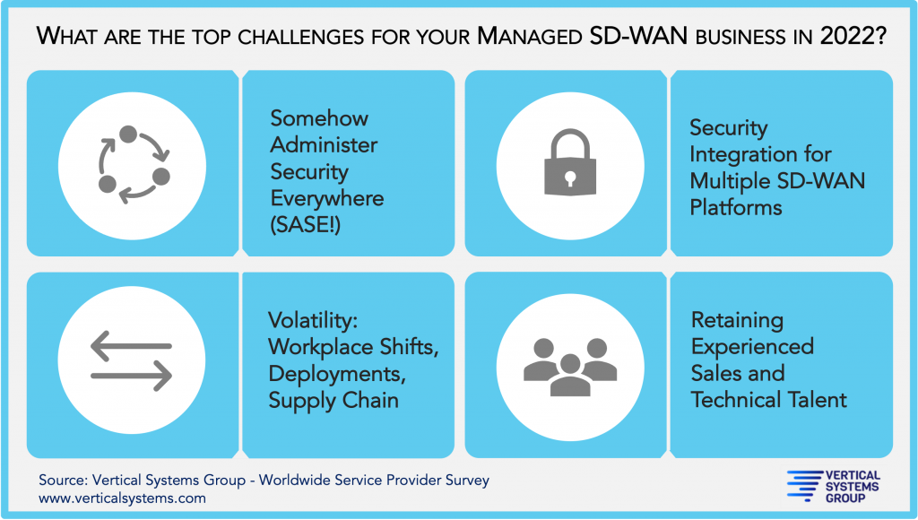 Top Challenge for Managed SD-WAN Providers is SASE! - Vertical Systems ...