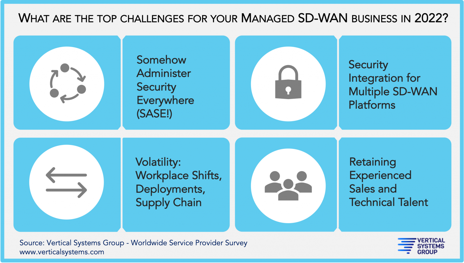 Top Challenge for Managed SD-WAN Providers is SASE! - Vertical Systems ...
