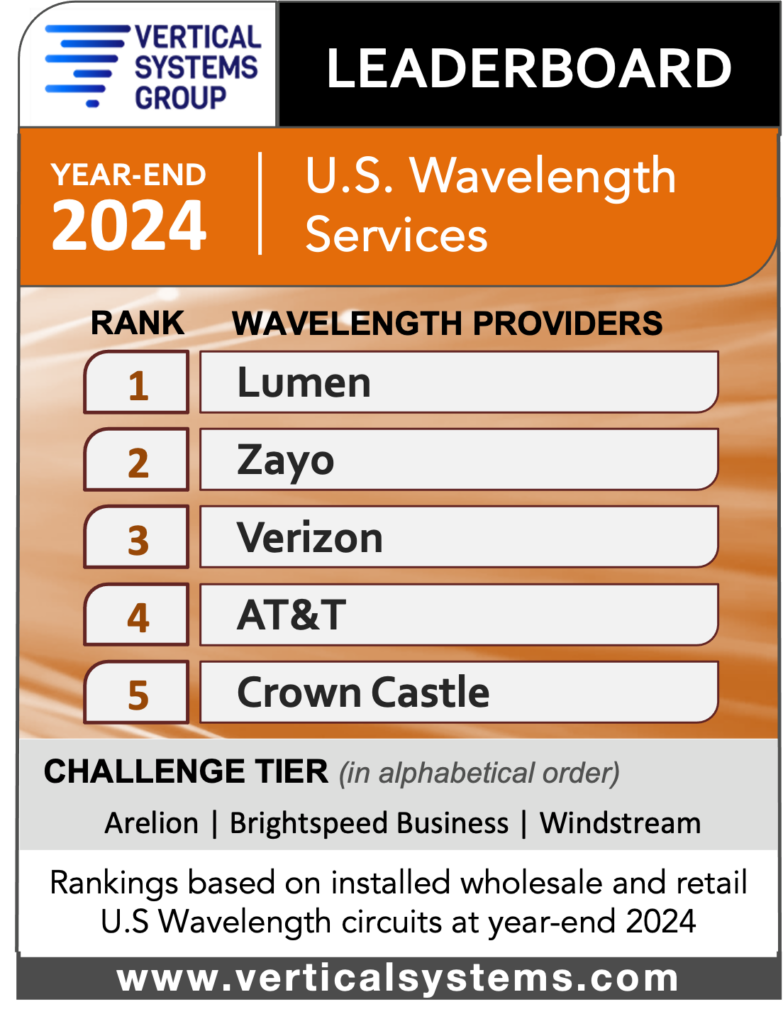 2024 U.S. Wavelength Services LEADERBOARD - Vertical Systems Group